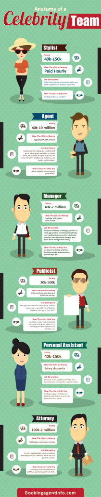 The Anatomy of A Celebrity Team