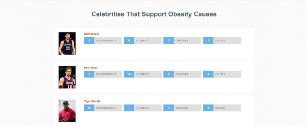 How To Hire A Celebrity or Influencer Brand Ambassador