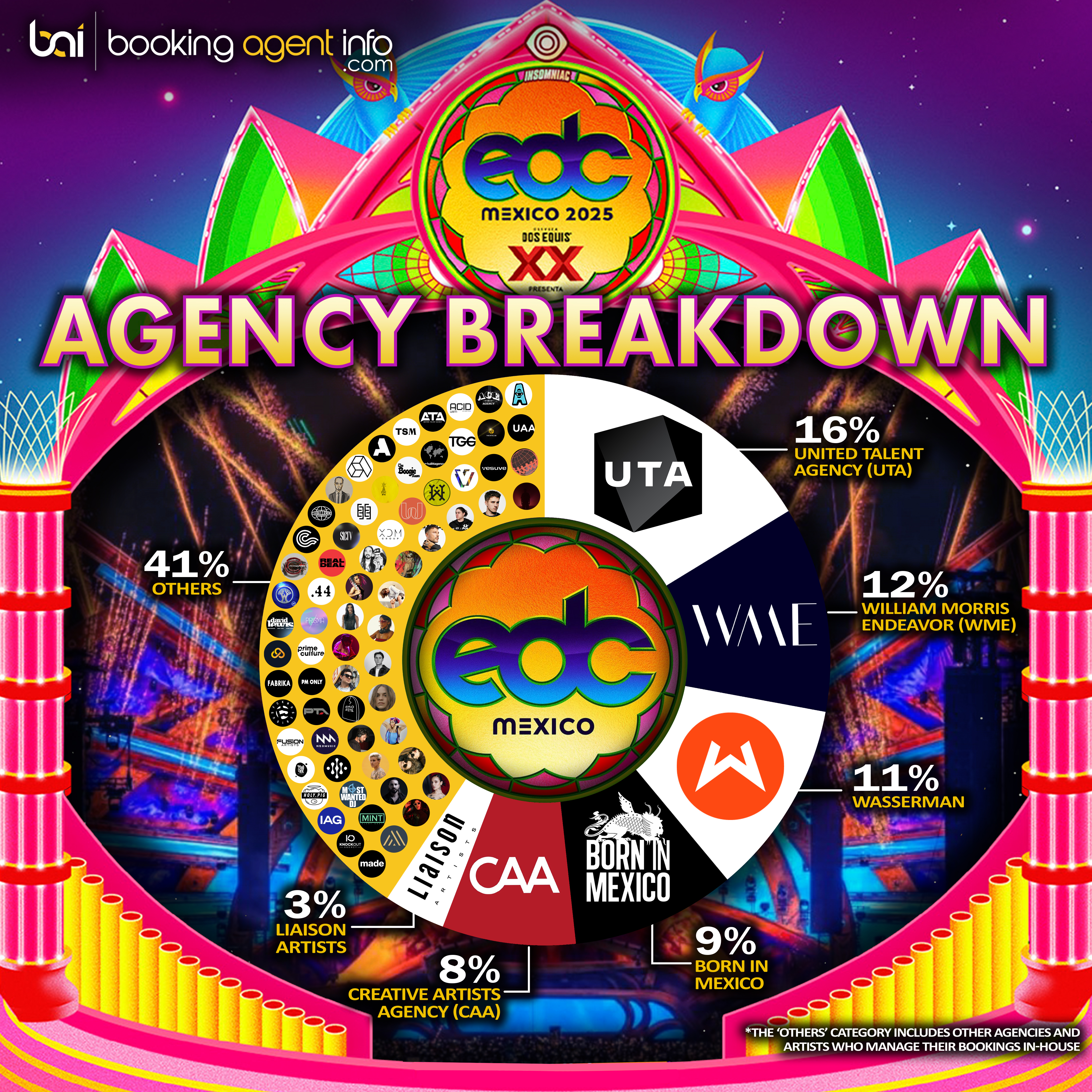 EDC Mexico 2025: Agency Breakdown